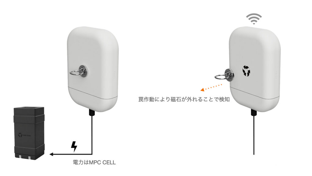 works_trap sensing system | tripoddesign
